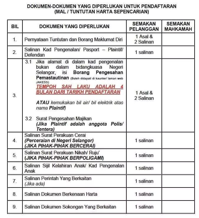 Harta Sepencarian – Siri 5: Prosedur Tuntutan Harta Sepencarian di Mahkamah - pakarhibahrumah.com